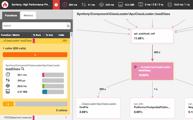 Navigating the Call Graph | Blackfire.io Le Blog | Fire up your PHP ...