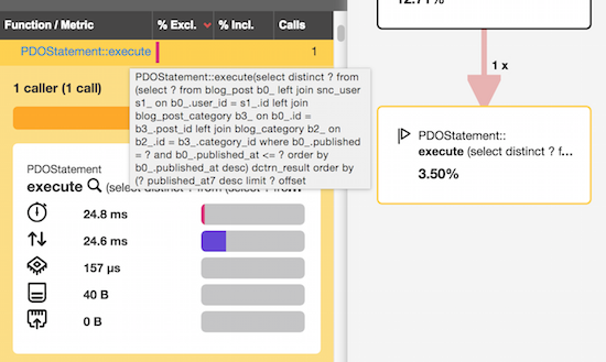 HTTP Calls and SQL Queries | Blackfire.io Le Blog | Fire up your PHP ...