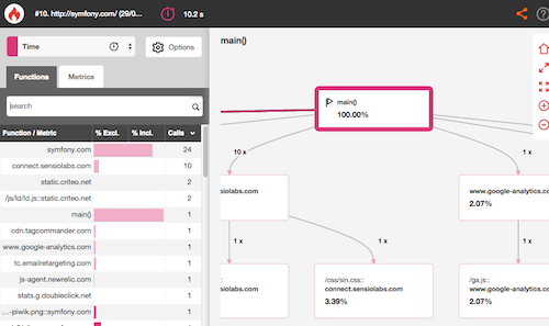 Profiling Web Page Loading Performance Le Blog Fire Up Your Php Apps Performance