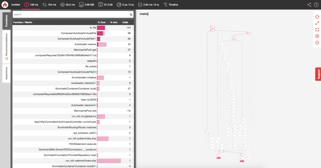 Simplified graph visualisation - Blackfire.io Le Blog | Fire up your web application performance