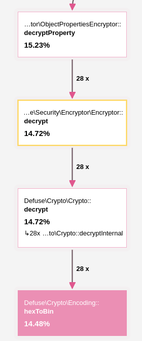 Using Sodium to Make Blackfire Faster - Blackfire.io Le Blog | Fire up ...