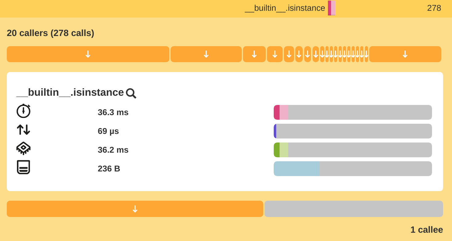 Blackfire Profiler For Python Pre Launch News 1 Le Blog Fire Up Your Php