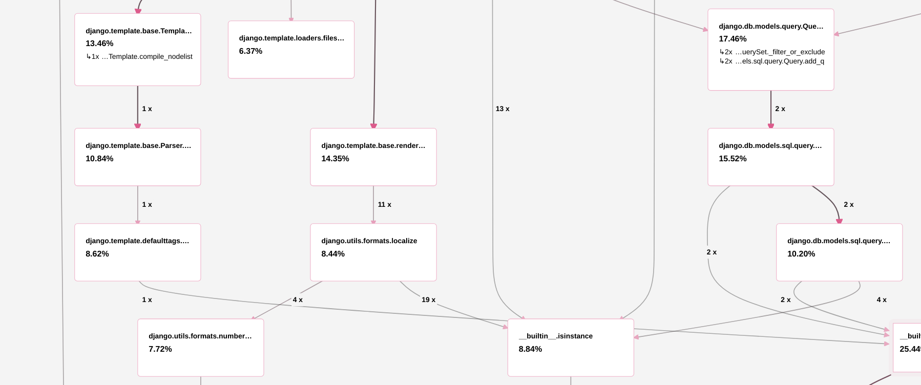 Blackfire Profiler for Python – Pre-Launch news #1 | Blackfire.io Le ...