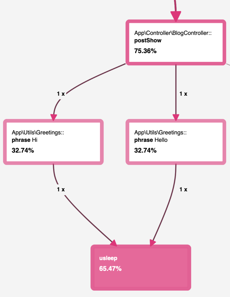 Feature Focus: "Metrics Resurrections", Episode 4 - Blackfire.io Le ...