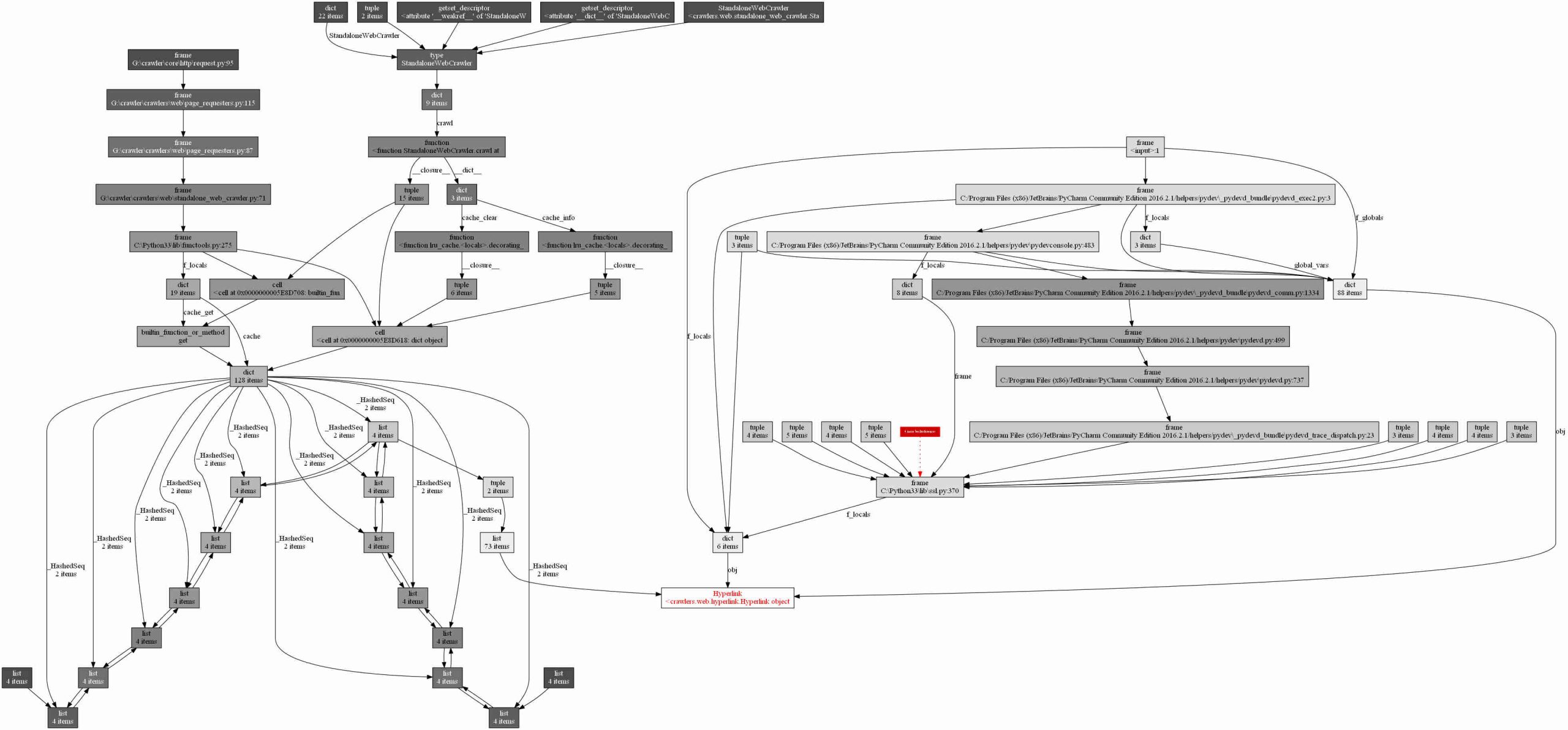 Profiling 101 for Python Developers: Existing Profilers 3/6 | Blackfire ...