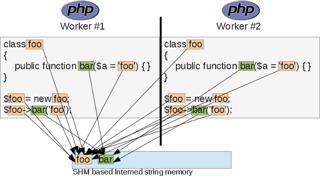 Cache Information Upgrade - Blackfire.io Le Blog | Fire up your web application performance