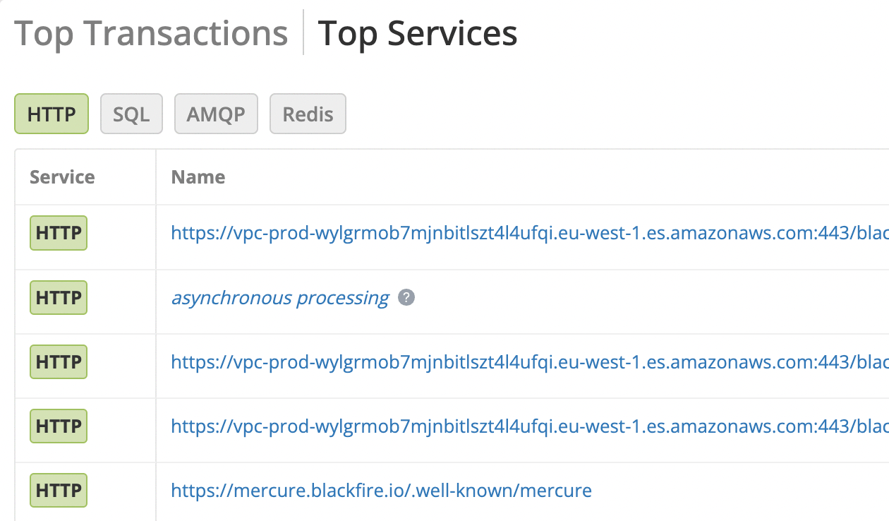 Simplifying HTTP requests observability with Blackfire | Blackfire.io Le Blog | Fire up your PHP ...